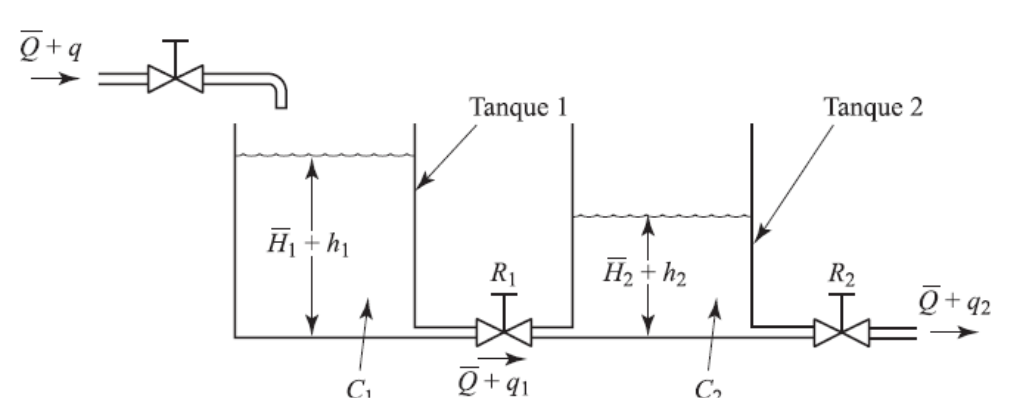 FAST. mathematical modeling A liquid level control | Chegg.com