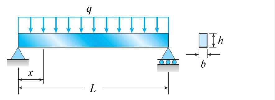 Solved A simple beam with rectangular cross section (width | Chegg.com
