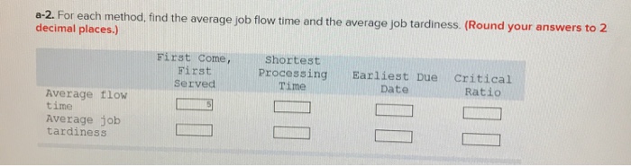 Solved Problem 16-17 Given the following information on job | Chegg.com