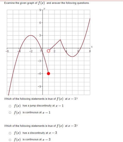 Solved Examine the given graph of f () and answer the | Chegg.com