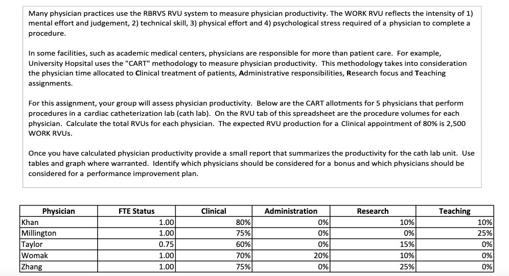 Many physician practices use the RBRVS RVU system to | Chegg.com