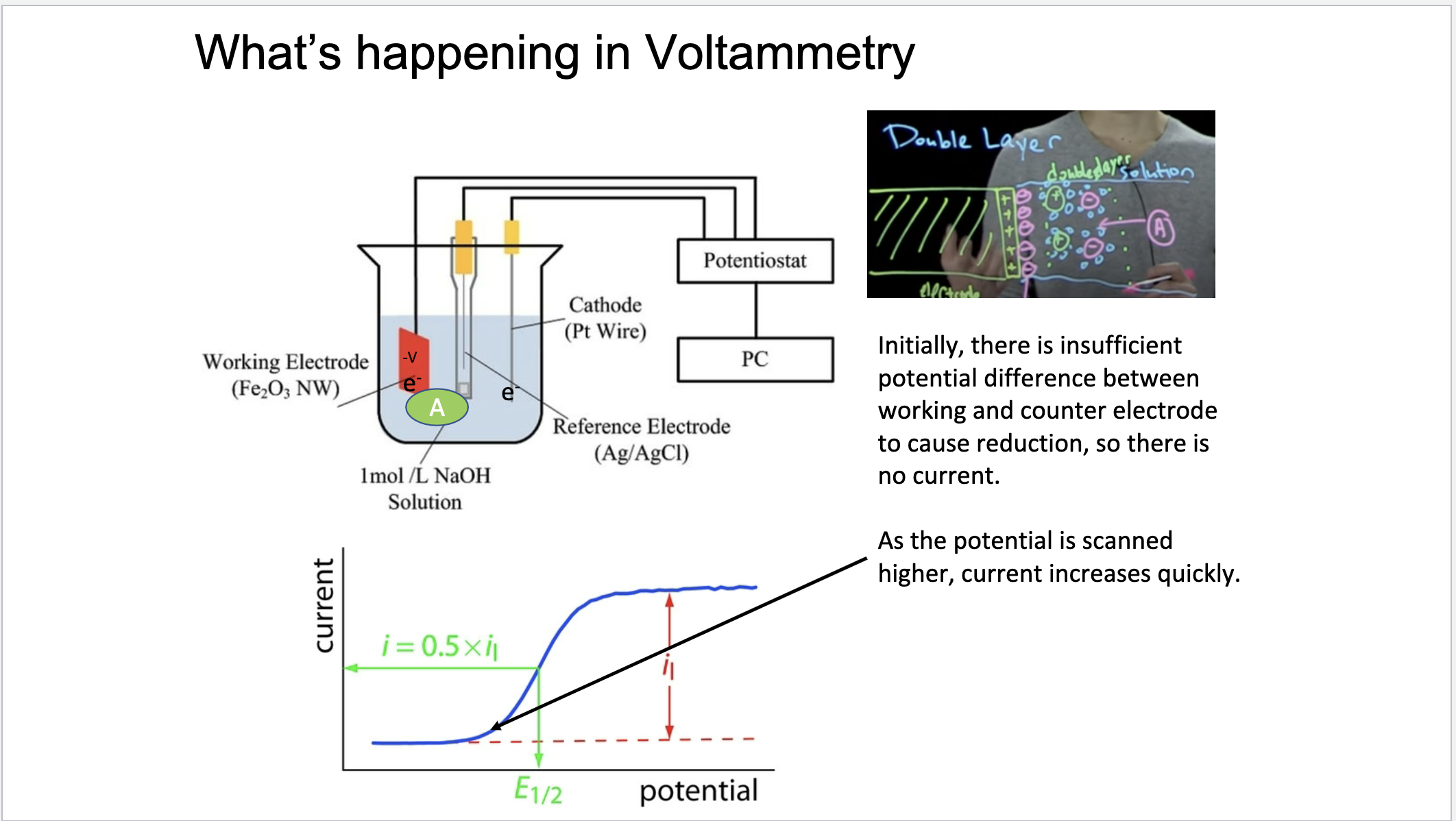 Solved In class, we discussed that in voltammetry, as the | Chegg.com