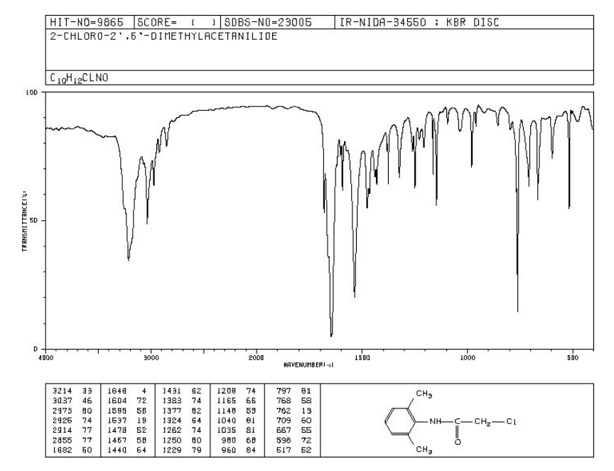 Solved Explain the IR Band and type of bond. | Chegg.com