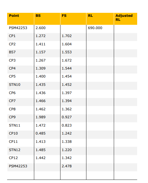 Solved b) Using a level instrument, the following levelling | Chegg.com