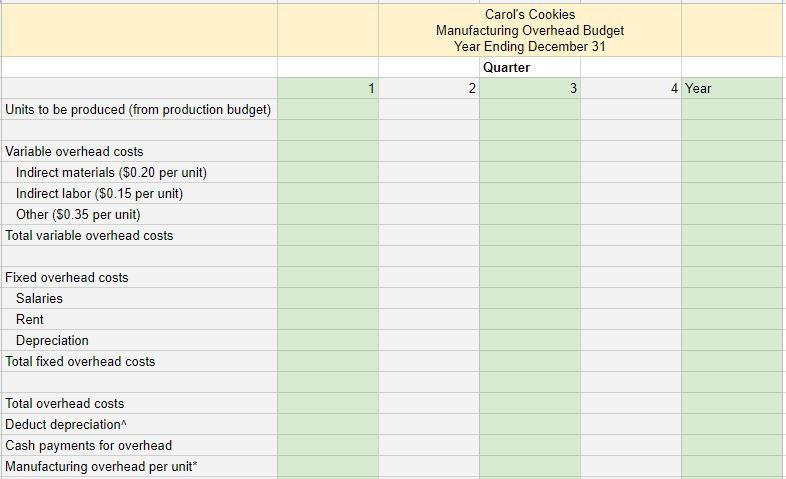 Solved REVIEW PROBLEM 9.3 Carol's Cookies produces cookies | Chegg.com