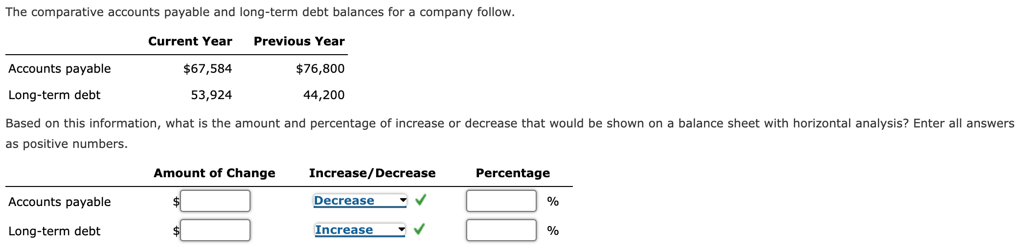 Solved The comparative accounts payable and long-term debt | Chegg.com