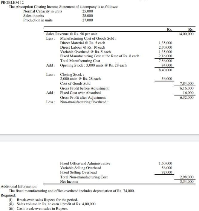 Solved PROBLEM 12 The Absorption Costing Income Statement of | Chegg.com