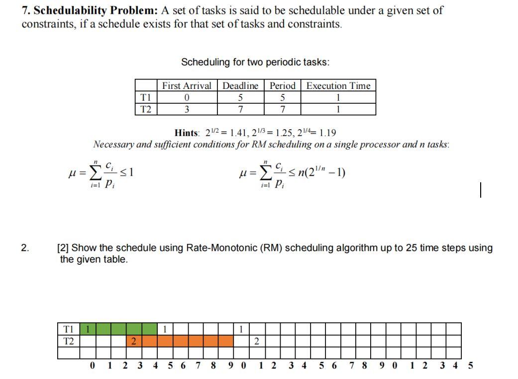 Solved 7. Schedulability Problem: A set of tasks is said to | Chegg.com