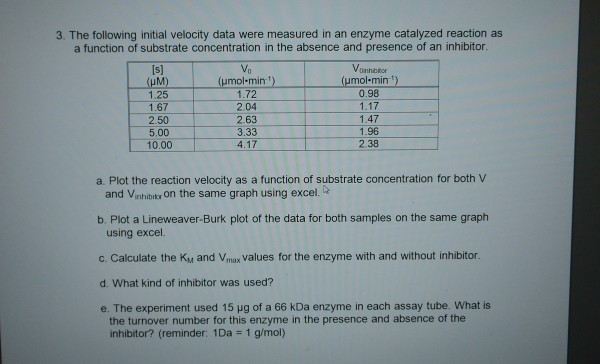 The following initial velocity data were measured in | Chegg.com