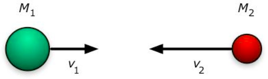Solved Two atoms collide while moving in a gas. The larger | Chegg.com