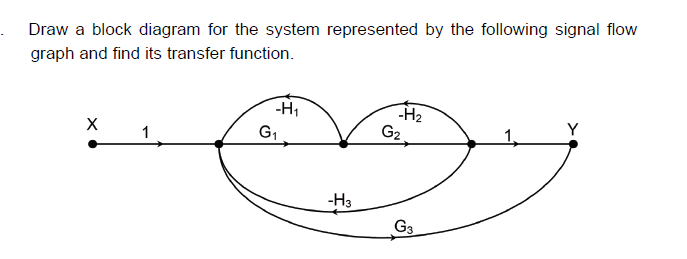Solved Draw a block diagram for the system represented by | Chegg.com
