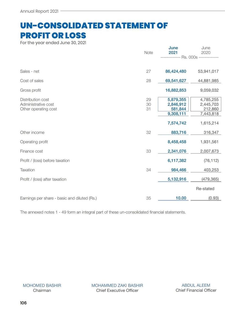 Solved Gul Ahmed is a Pakistani textile mill industry, I | Chegg.com