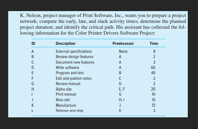 Solved K. Nelson, project manager of Print Software, Inc., | Chegg.com