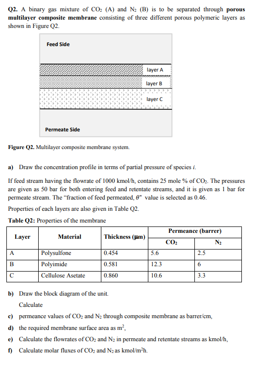 Solved Q2. A binary gas mixture of CO2 (A) and N2 (B) is to | Chegg.com