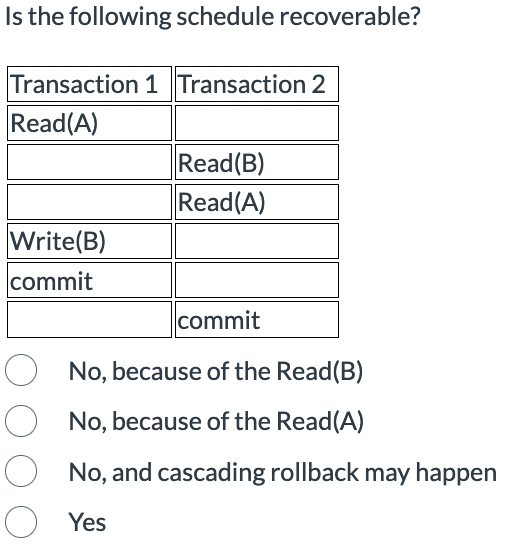 Solved Is the following schedule recoverable? No, because of | Chegg.com