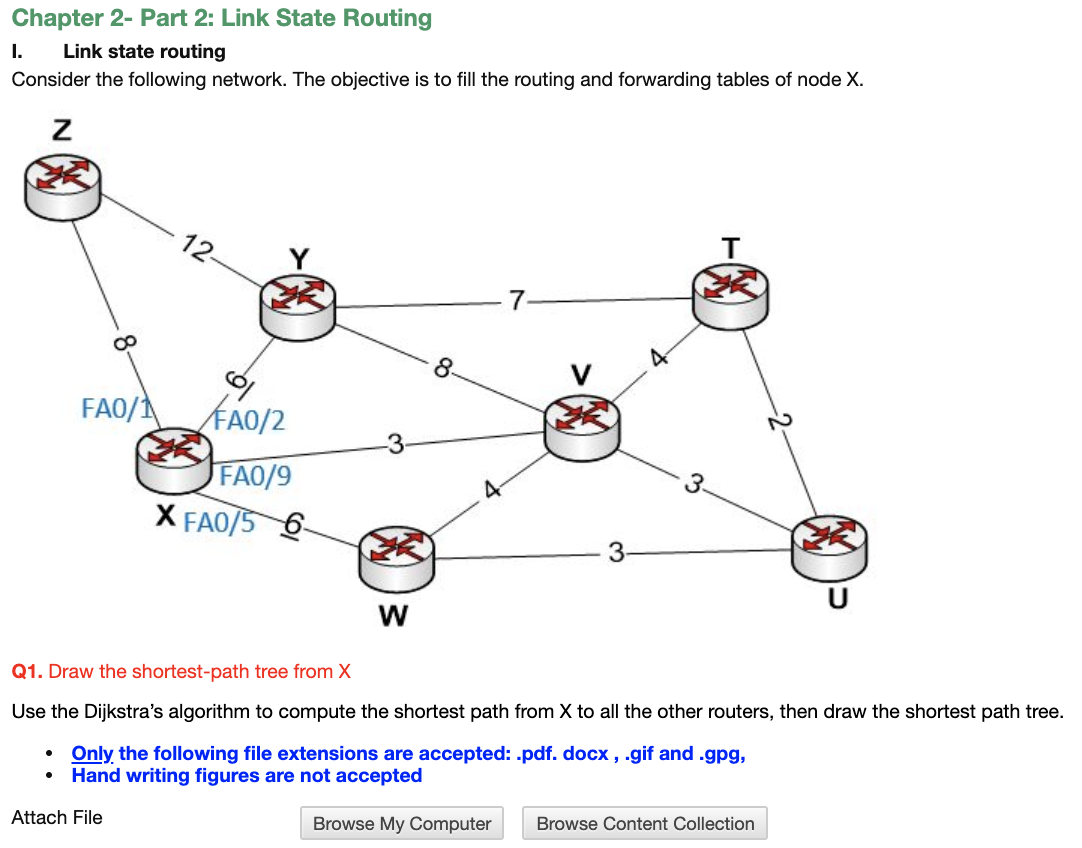 Solved Link state routing Consider the following network. | Chegg.com