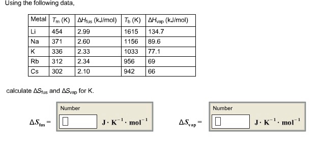 Solved Use the data from this table of thermodynamic | Chegg.com