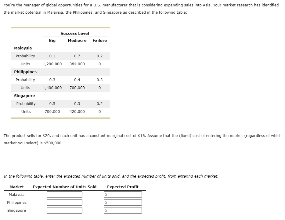 Solved Please fill in the 6 ﻿blanks. | Chegg.com