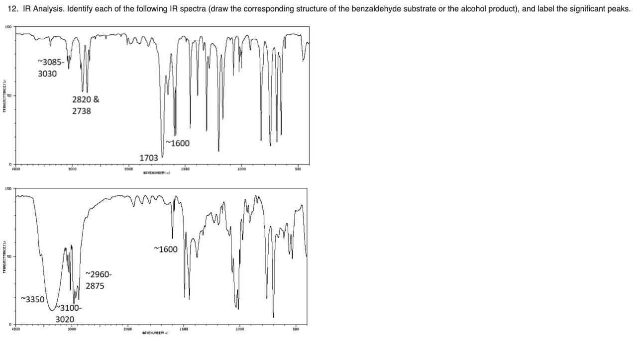 Solved 12. IR Analysis. Identify each of the following IR | Chegg.com