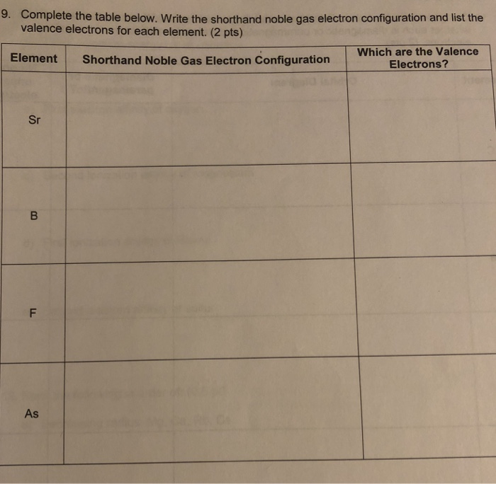 Solved 9. Complete the table below. Write the shorthand | Chegg.com