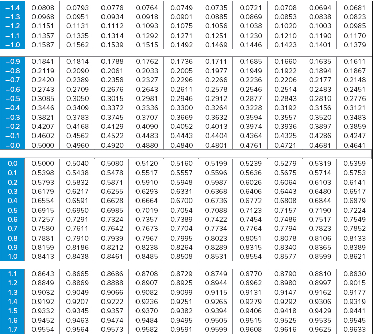Solved Exercise 20-4 Algo Consider the following competing | Chegg.com