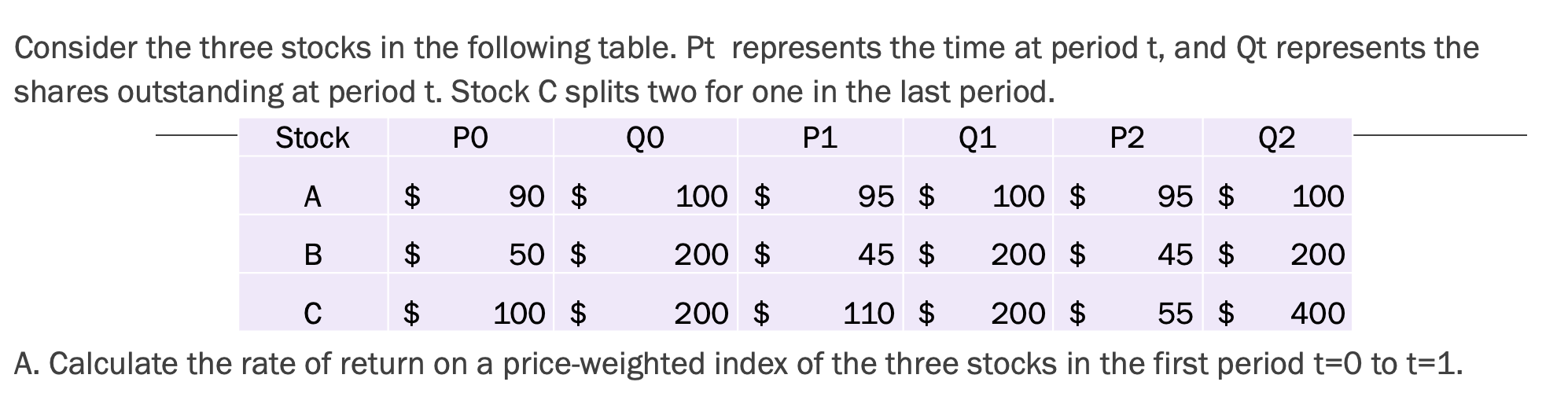Solved Consider the three stocks in the following table. Pt | Chegg.com