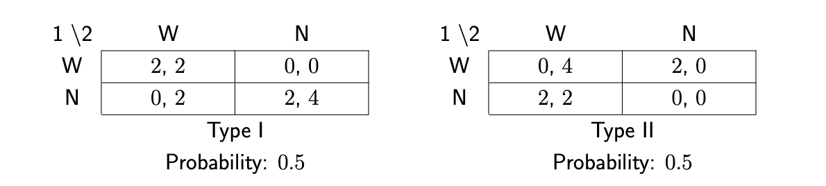 Consider the two-player Bayesian game illustrated | Chegg.com