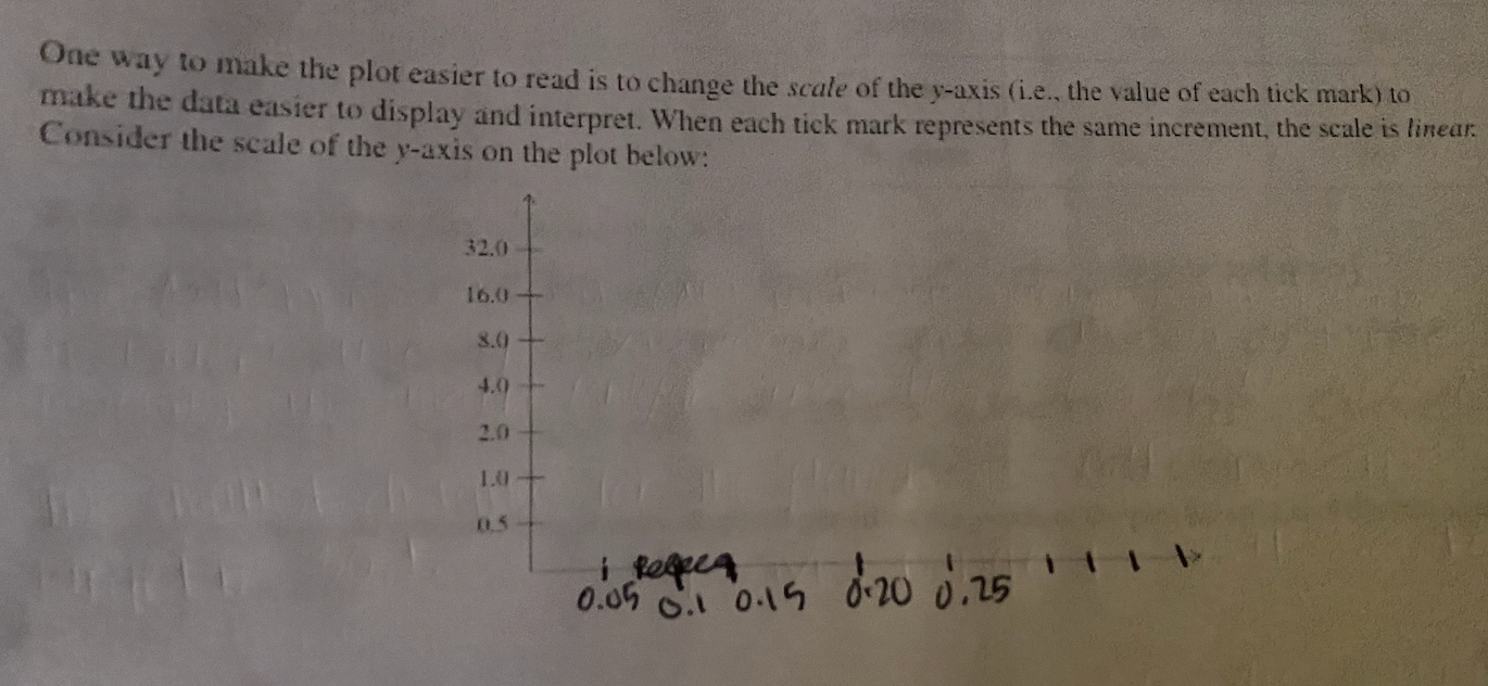Solved One way to make the plot easier to read is to change | Chegg.com
