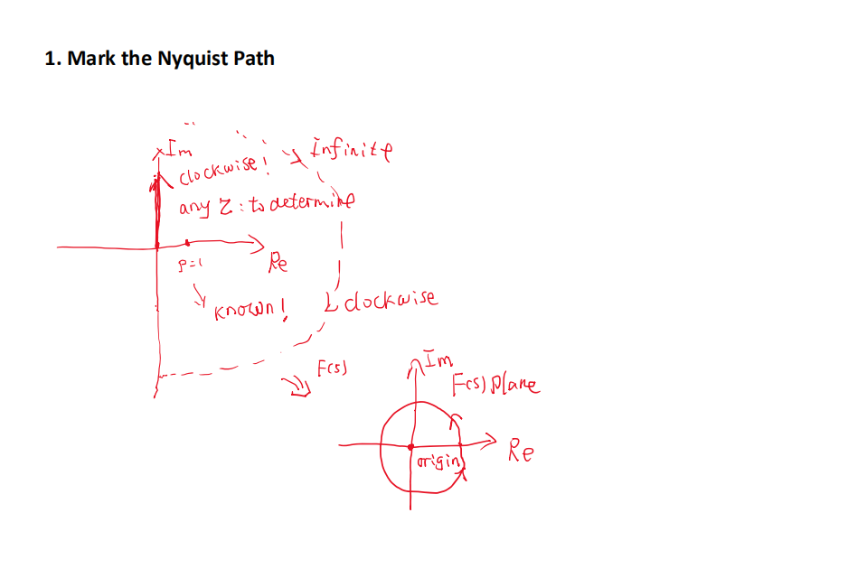 1. Mark the Nyquist Path XIm Clockwise! 't Infinity | Chegg.com