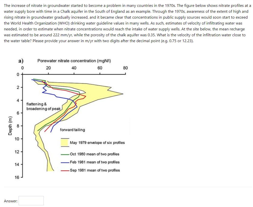 Solved Define and describe the differences between point | Chegg.com