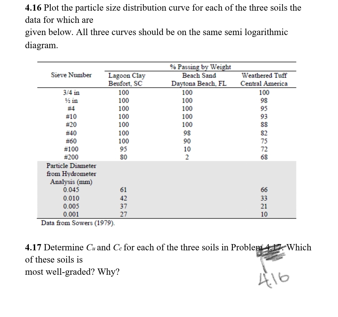 Solved 4.17 ﻿Determine Cu ﻿and Cc ﻿for each of the three | Chegg.com