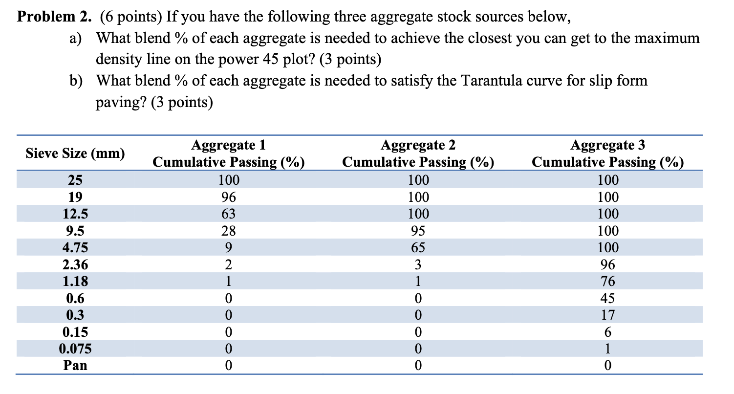 Solved If you have the following three aggregate stock | Chegg.com