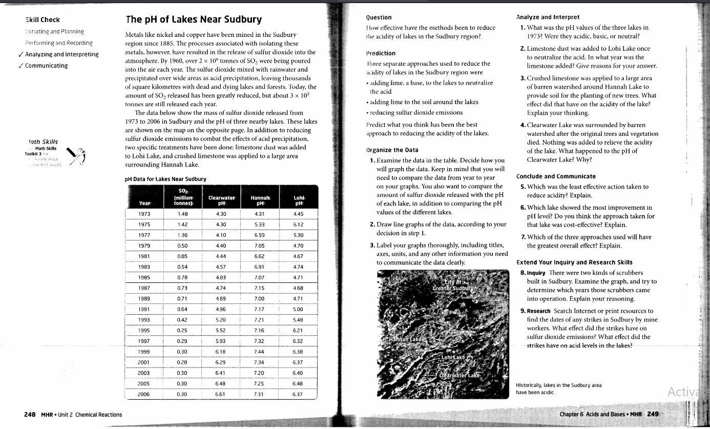 Solved The graphs show plots of the data in the table on | Chegg.com