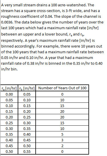 Solved A very small stream drains a 100 acre-watershed. The | Chegg.com