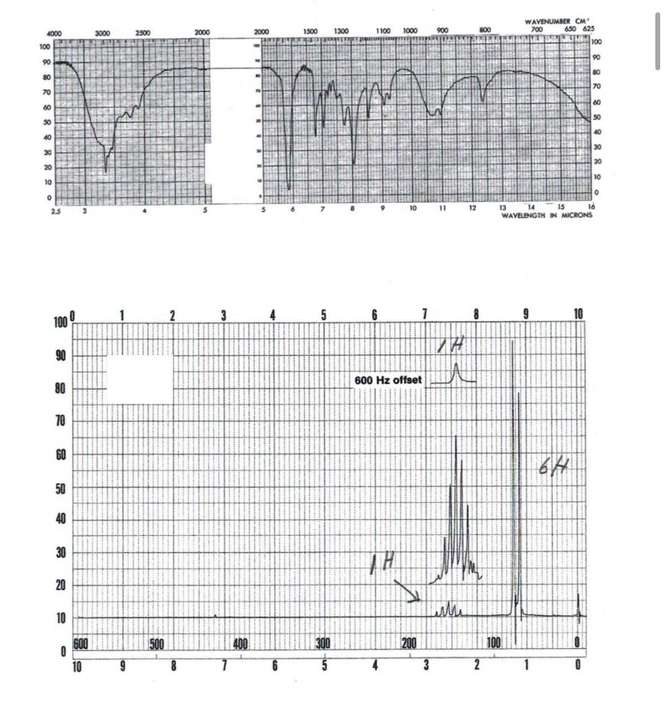 Solved POTENTIAL IR/nmr SPECTROSCOPY methyl benzoate ethyl | Chegg.com