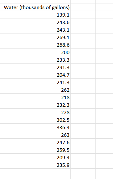 Solved Use the examples given to run the test statistic and | Chegg.com