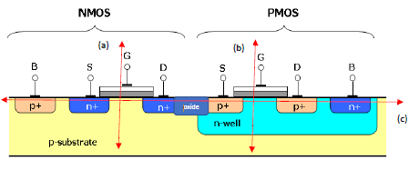 Solved Draw charge density, capacitance , and energy band | Chegg.com
