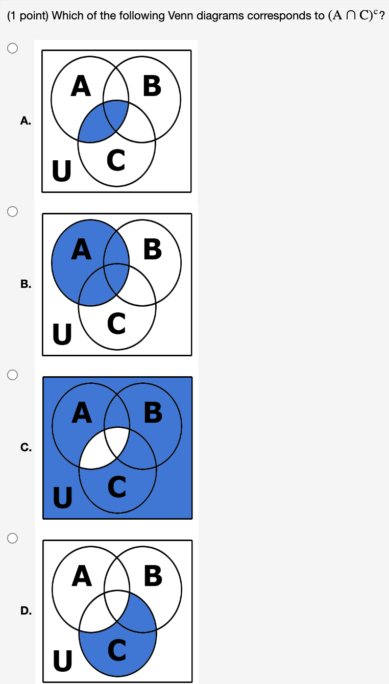 Solved (1 point) Which of the following Venn diagrams | Chegg.com