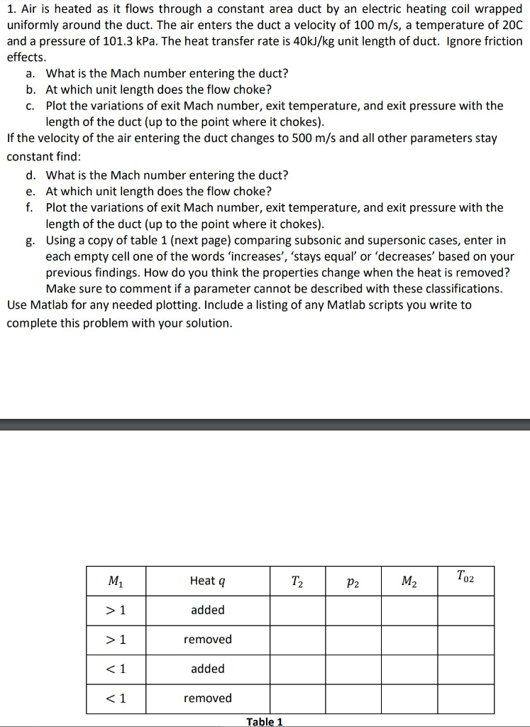Solved 1. Air is heated as it flows through a constant area | Chegg.com