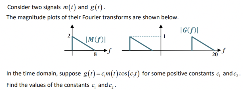 Solved Consider two signals m(t) and g(t). The magnitude | Chegg.com