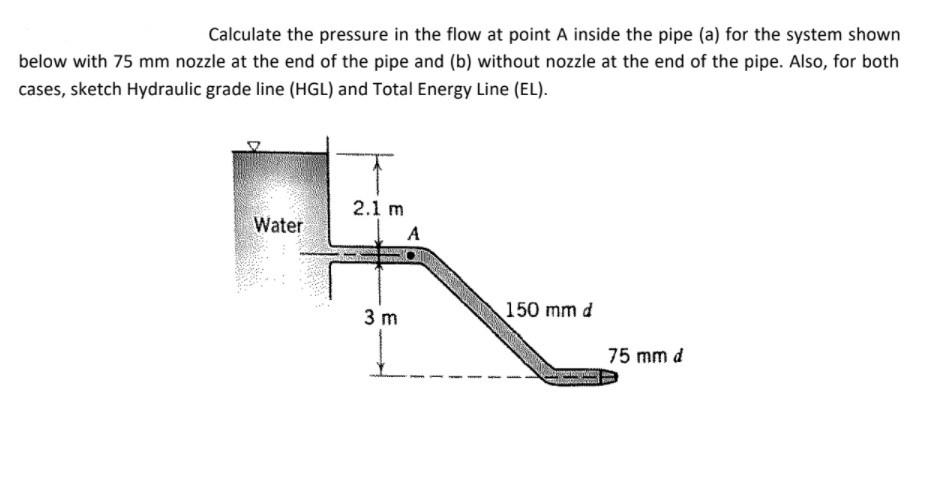 Solved Calculate the pressure in the flow at point A inside | Chegg.com