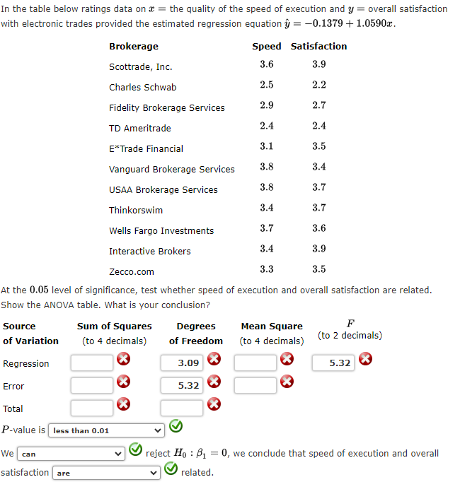 Solved In the table below ratings data on x= the quality of | Chegg.com