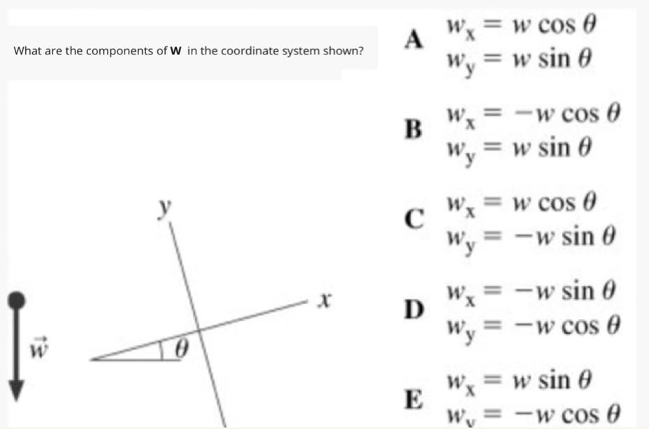 Solved What are the components of W in the coordinate system | Chegg.com