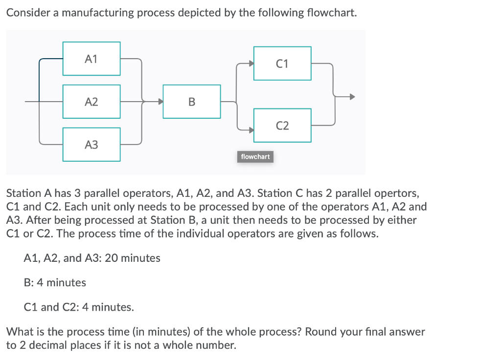 Solved Consider a manufacturing process depicted by the | Chegg.com