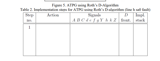 Solved 5.(30) (1). Use Roth's D-ALG to perform ATPG to find | Chegg.com