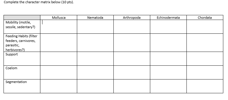 Solved Complete the character matrix below (10 pts). | Chegg.com