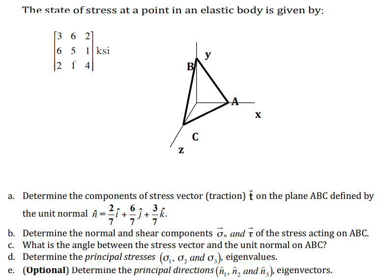Solved The state of stress at a point in an elastic body is | Chegg.com