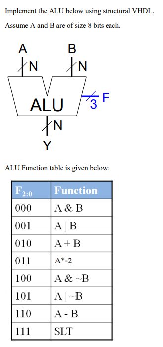 Implement the ALU below using structural VHDL Assume | Chegg.com