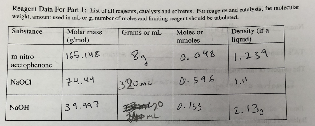 Reagent Data For Part 1: List of all reagents, | Chegg.com