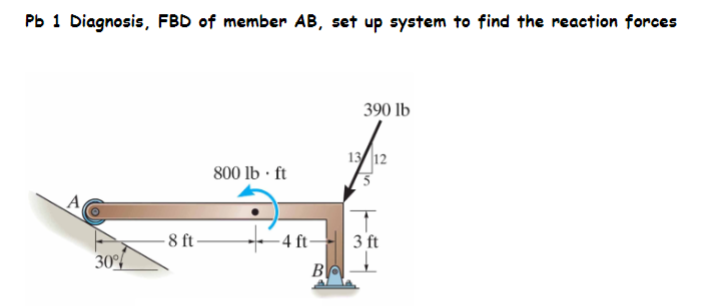 Solved Pb1 Diagnosis, FBD of member AB, set up system to | Chegg.com